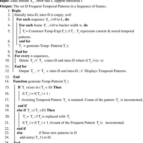 A Lossy Counting Based Algorithm For Sequential Temporal Patterns Lc