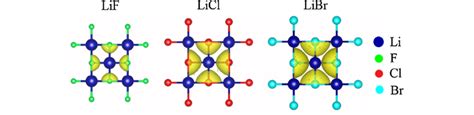 Electron Localization Function Elf Maps Of Lif Licl And Libr Download Scientific Diagram