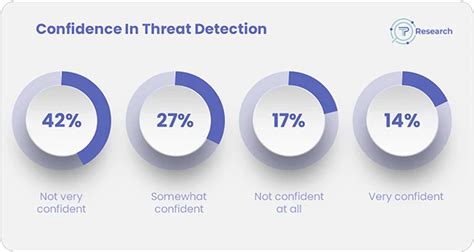 Industrial Security Is On Shaky Ground And Leaders Need To Pay Attention Help Net Security