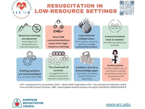 Eusem Erc Media Release Cardiopulmonary Resuscitation In Low
