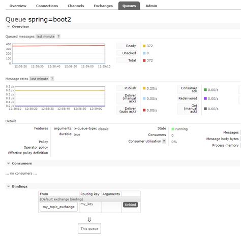 java rabbitmq прослушивание одной очереди с разных консюмеров stack