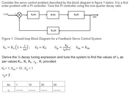 Solved Consider The Servo Control Problem Described By The