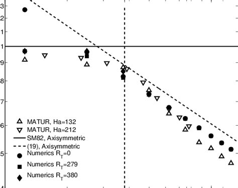 Global Angular Momentum In Matur For Ha 132 And Ha 212 The