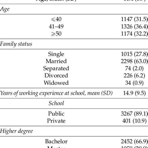 Pdf Validity And Reliability Of The Problem Solving Inventory Psi In A Nationwide Sample Of