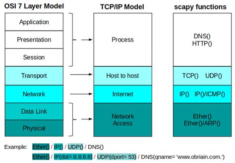 Installing Scapy Win 10 Mauinasve