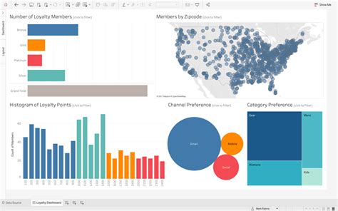 How To Connect Tableau To Salesforce Cdp For Deeper Customer Insights