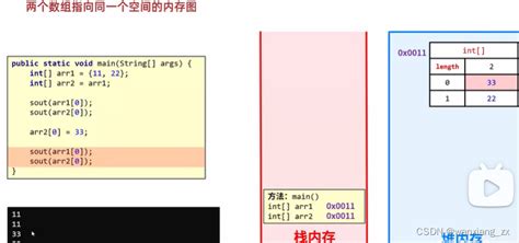 制表符、进制、运算符、项目结构、数组 Csdn博客
