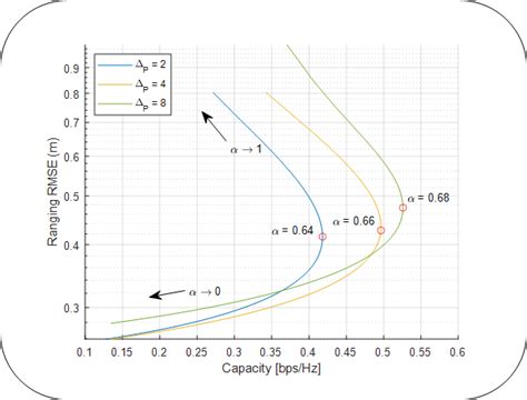 Joint Communications And Sensing Radionavigation Laboratory