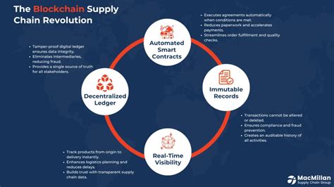 Unlocking Supply Chain Transparency With Blockchain Technology