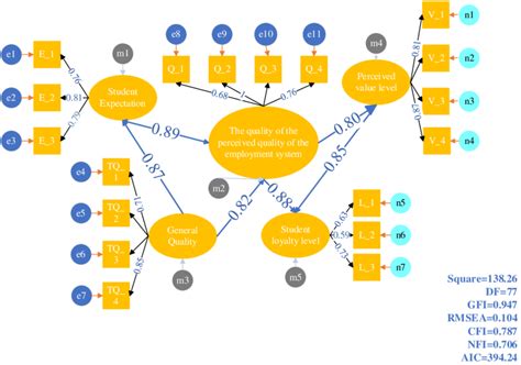 Initialization Standard Coefficient Model Download Scientific Diagram