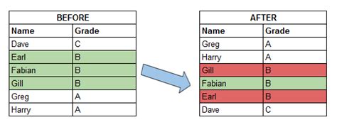 Stability In Sorting Algorithms A Treatment Of Equality