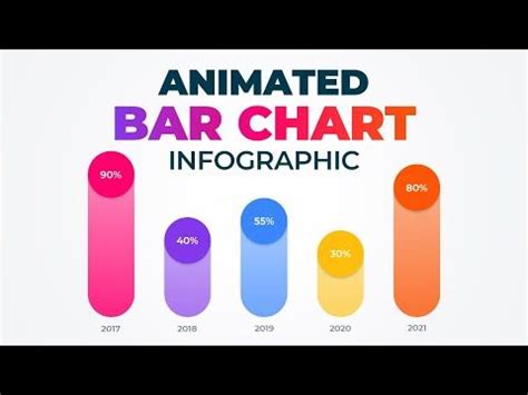 How To Create An Animated Bar Chart In PowerPoint Moving Bar Chart PPT YouTube