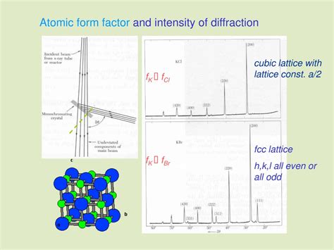 Ppt Understanding Wave Diffraction And Reciprocal Lattice In Crystal Structures Powerpoint