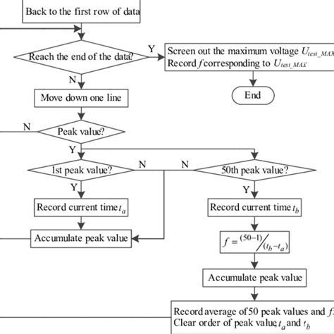 Figure And Inductance Frequencies Discussed 1 Circuit Circuit When