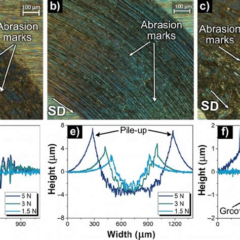 Characteristic Microstructure Of Aisi 4140 Annealed Steel Optical Download Scientific Diagram
