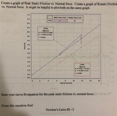 Create A Graph Of Peak Static Friction Vs Normal Chegg Com