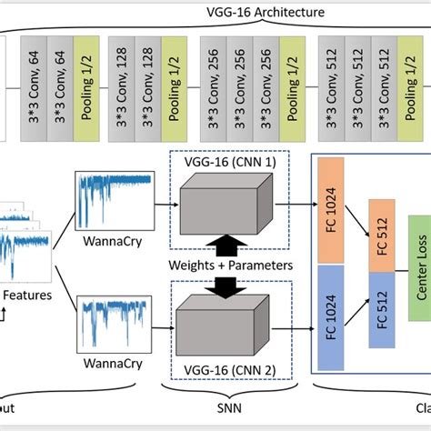 The Overview Of Siamese Neural Network Download Scientific Diagram