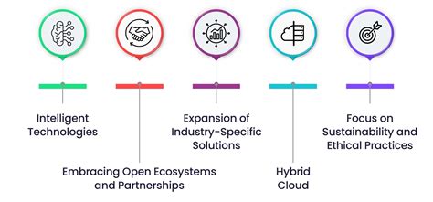 Exploring Key Capabilities Of Sap Btp