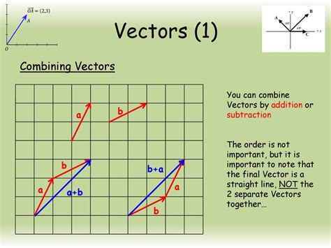 Vectors 1 Ppt Download