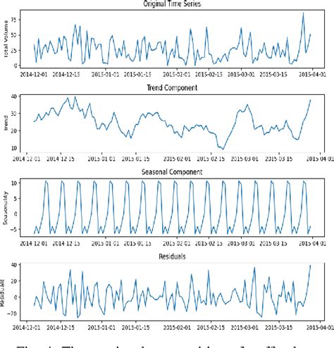 Figure 1 From Deep Learning For Traffic Data Mining Semantic Scholar Figure 1 From Deep Learning For Traffic Data Mining Semantic Scholar