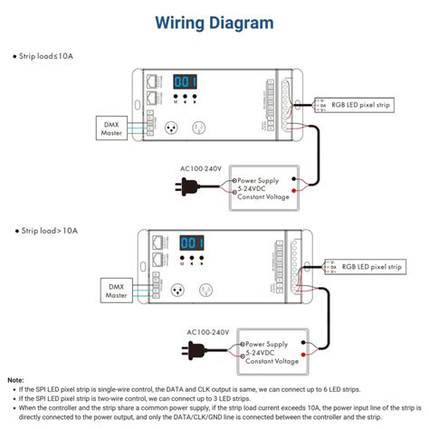 DMX To SPI Pixel Decoder V DC RF Controller