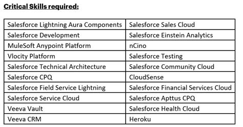 Priya Raut On Linkedin Salesforce Jobs Referral Salesforcedeveloper Salesforceadmin… 18