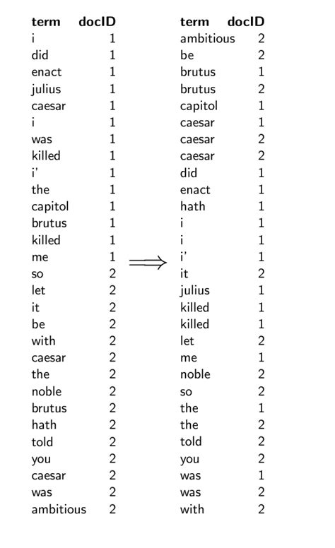 [information retrieval] 1 boolean retrieval