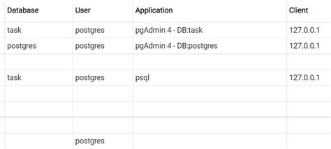 Как создать миграцию в Laravel для Postgresql — Хабр Qanda
