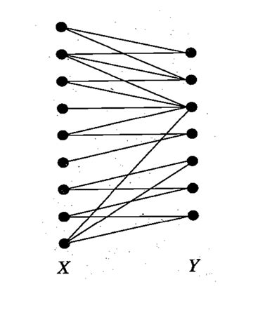Solved Using The Maximum Matching Algorithm For Bipartite Chegg