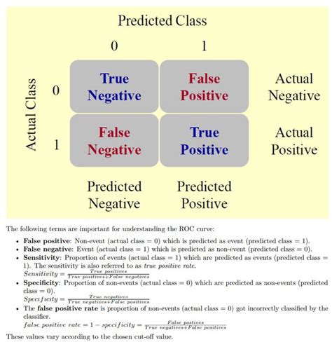 R Programming Logistic And Poisson Regression Diagram