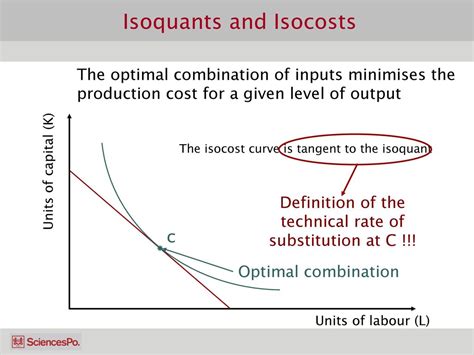 Modelling The Producer Costs And Supply Decisions Ppt Download