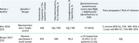 Comparison Of Nbi And Lc In Rmp Diagnostics Download Scientific Diagram