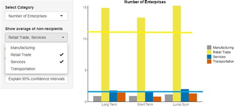 ggplot2 pickerinput to show one or multiple geom hlines that are