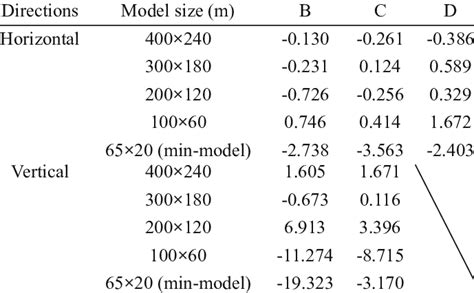 PGA Errors Of Different Model Size Of Case Download Scientific Diagram