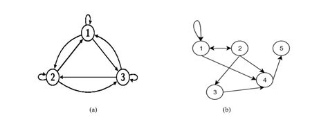 Solved Q Show The Following Graphs Given Below In The Chegg