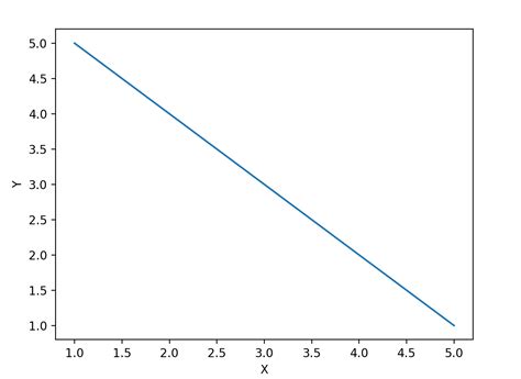 Seaborn 教程 菜鸟教程