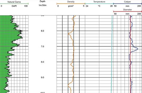 Gamma Gamma Well Logging Log With The Essential Dataset Download Gamma Gamma Well Logging Log With The Essential Dataset Download