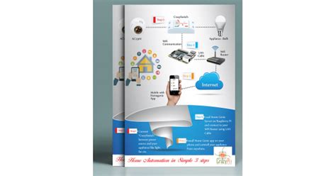 Home Automation Using Raspberry Pi