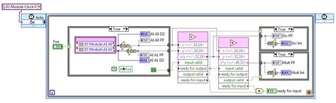 Solved Trouble With High Throughput Math On Fpga Ni Community