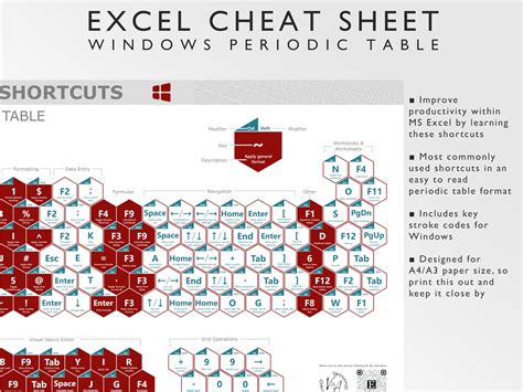 microsoft excel shortcuts periodic table printable cheat sheet