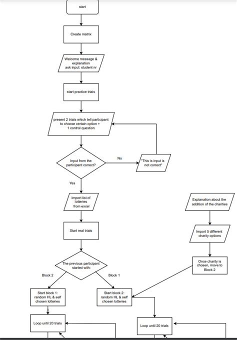 Solved This Is The Design Please Write The Matlab Code A Chegg Com