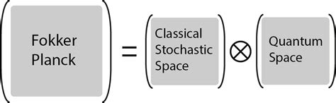 Simulation Of Stochastic Spatial Dynamics And Parameter Averages