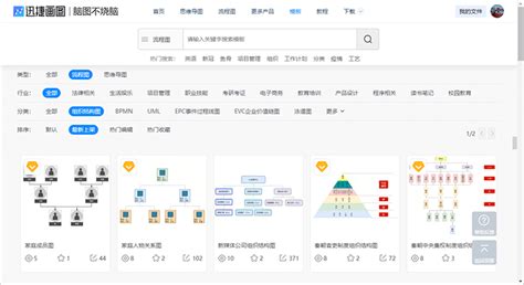 组织架构图模板分享简单制作组织结构图 迅捷画图