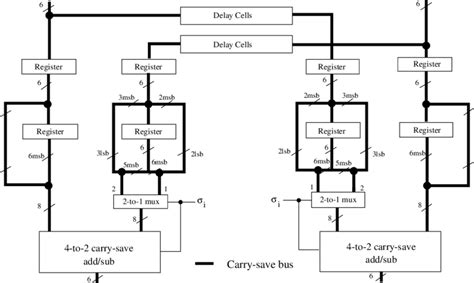 Implementation Fo The X Y Iterations Download Scientific Diagram