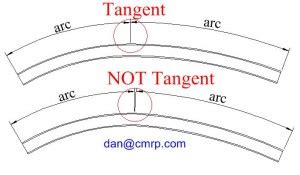 How Do You Know When A Tangent Is Truly Tangent To A Radius The Chicago Curve