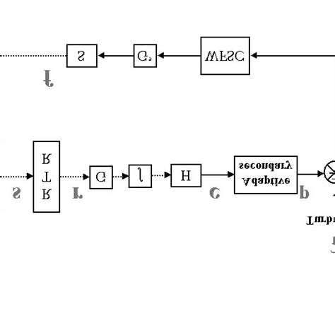 AO Loop Diagram Showing The Main Components And Signals See Text Download Scientific Diagram