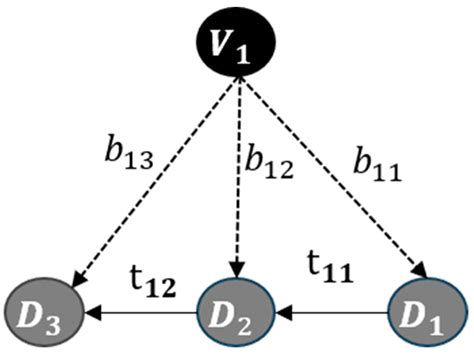A Gnn Enhanced Ant Colony Optimization For Security Strategy Orchestration