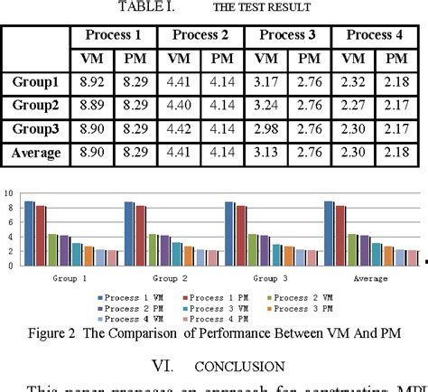 Table I From Mpi Based Heterogeneous Cluster Construction Technology Semantic Scholar