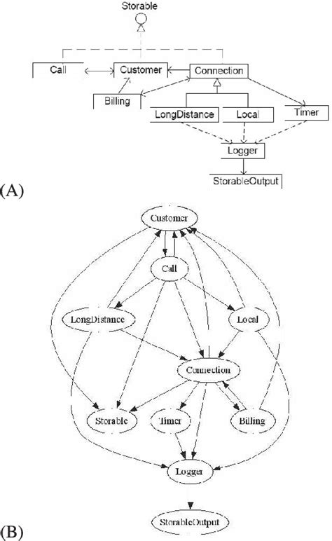 Figure 1 From Mining Crosscutting Concerns Through Random Walks Semantic Scholar