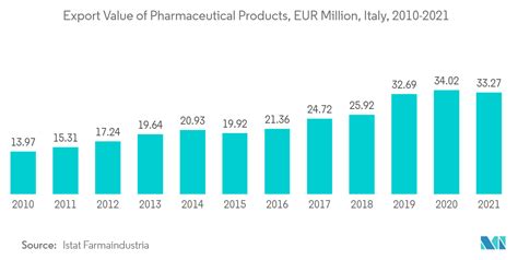 이탈리아 용기유리 시장 규모 및 점유율 분석 산업 연구 보고서 성장 동향